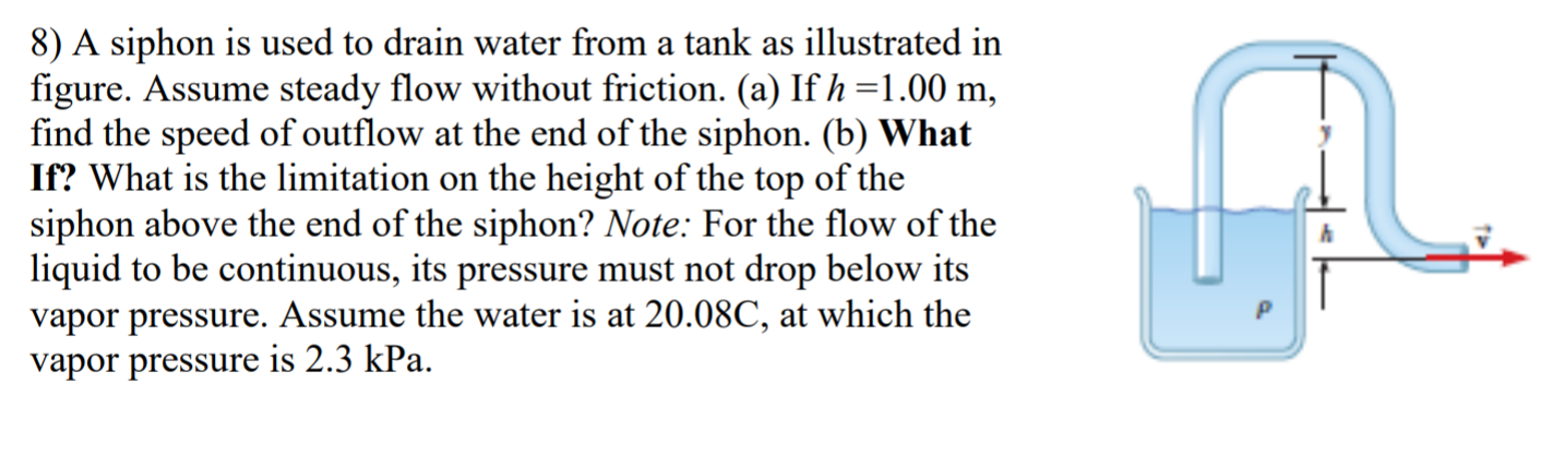 Solved 8) A siphon is used to drain water from a tank as | Chegg.com