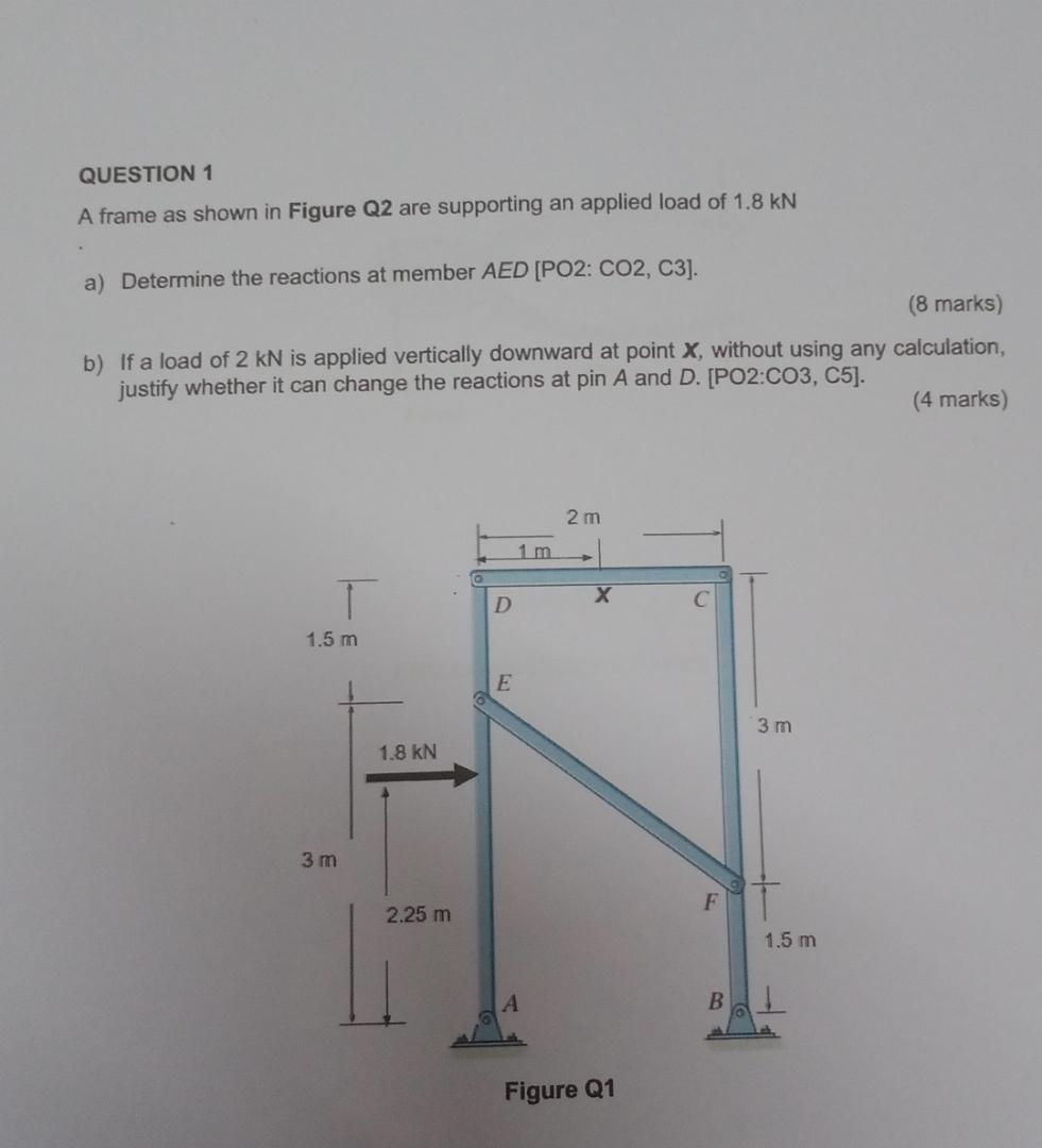Solved QUESTION 1 A frame as shown in Figure Q2 are | Chegg.com