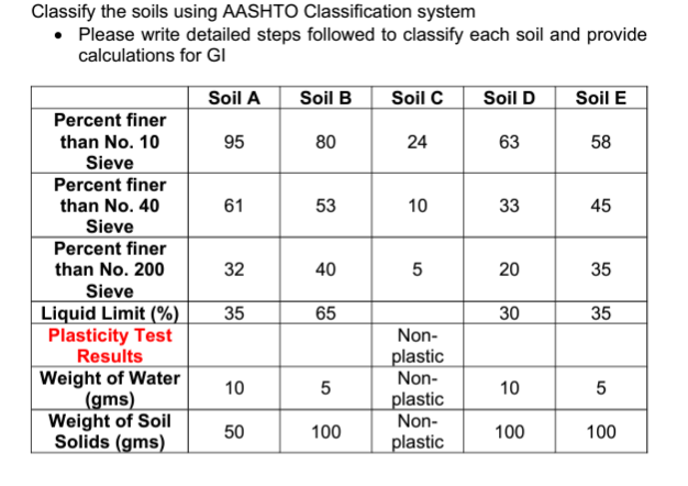 Solved Classify the soils using AASHTO Classification system | Chegg.com