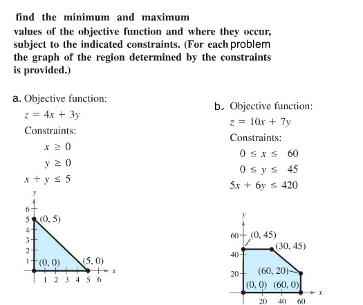 Solved find the minimum and maximum values of the objective | Chegg.com