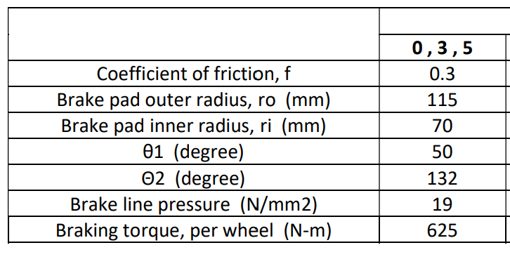 Solved BRAKE PADS ** CALIPER PISTON Calculate the following | Chegg.com