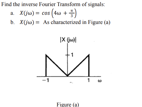 Solved Find the inverse Fourier Transform of signals: a. | Chegg.com