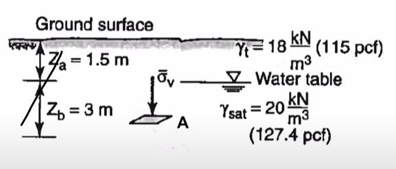Ground surface | Chegg.com
