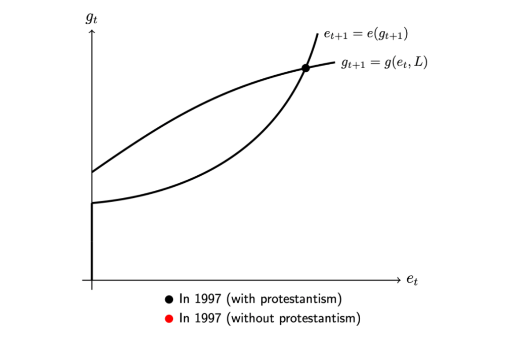This graph shows the steady-state level of education | Chegg.com