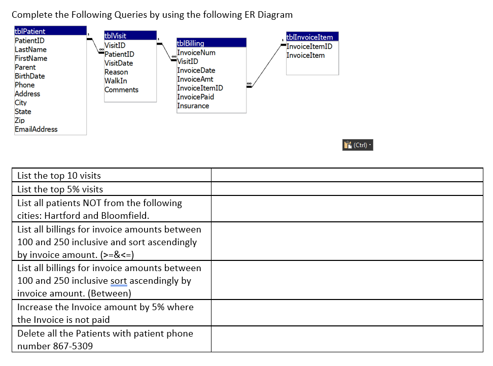 Solved Complete the following Queries by using the following | Chegg.com