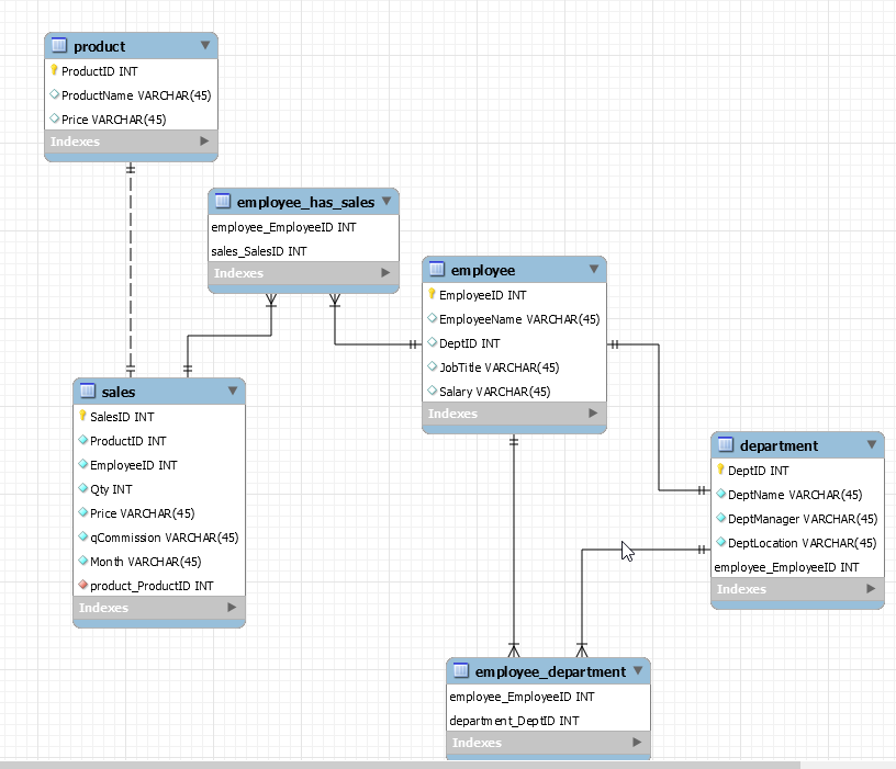 Solved How to split this Employee and sales table to 3rd | Chegg.com