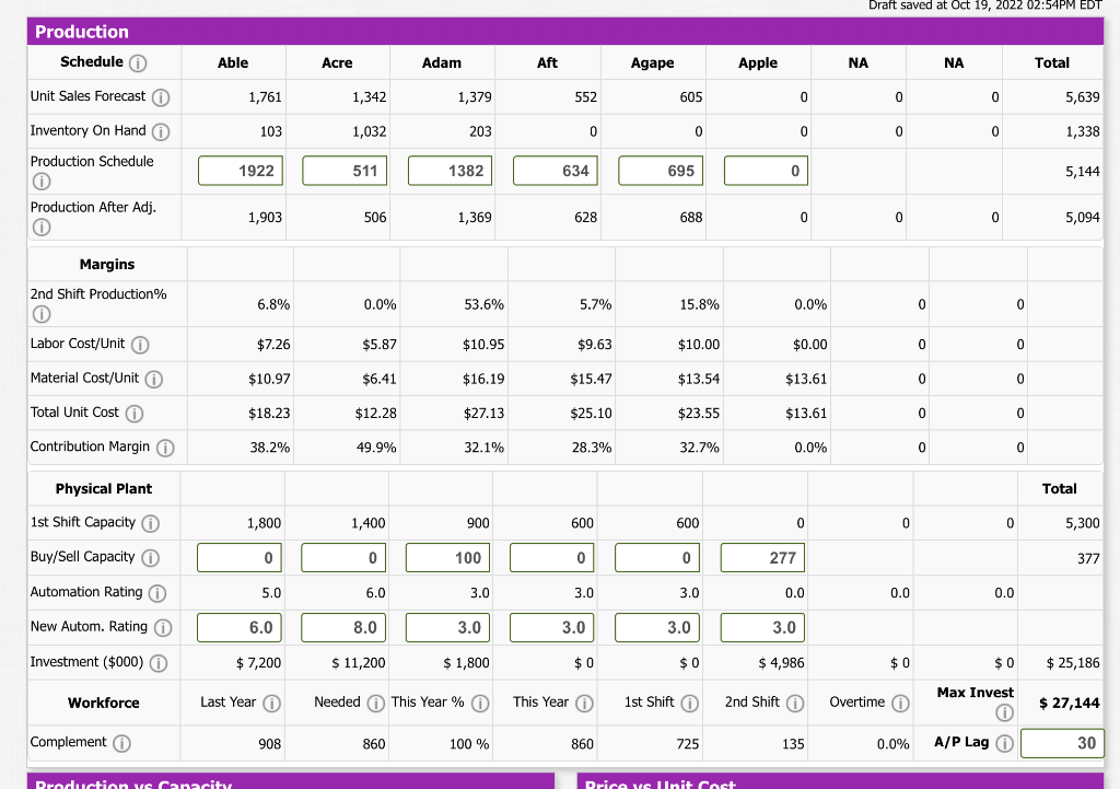 Hello, I am currently on round 2 in Capsim and I am | Chegg.com