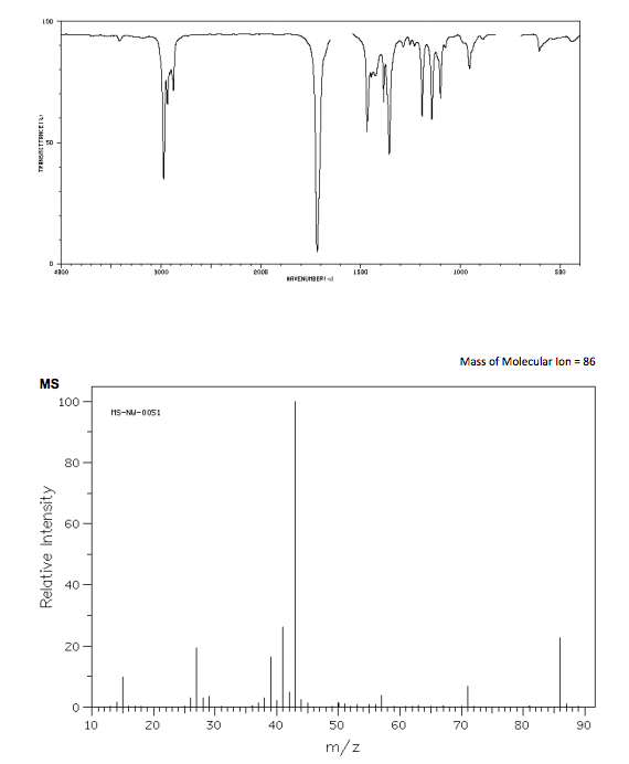 Solved Mass of Molecular lon = 86 MS 100 MS-NU-005: Relative | Chegg.com