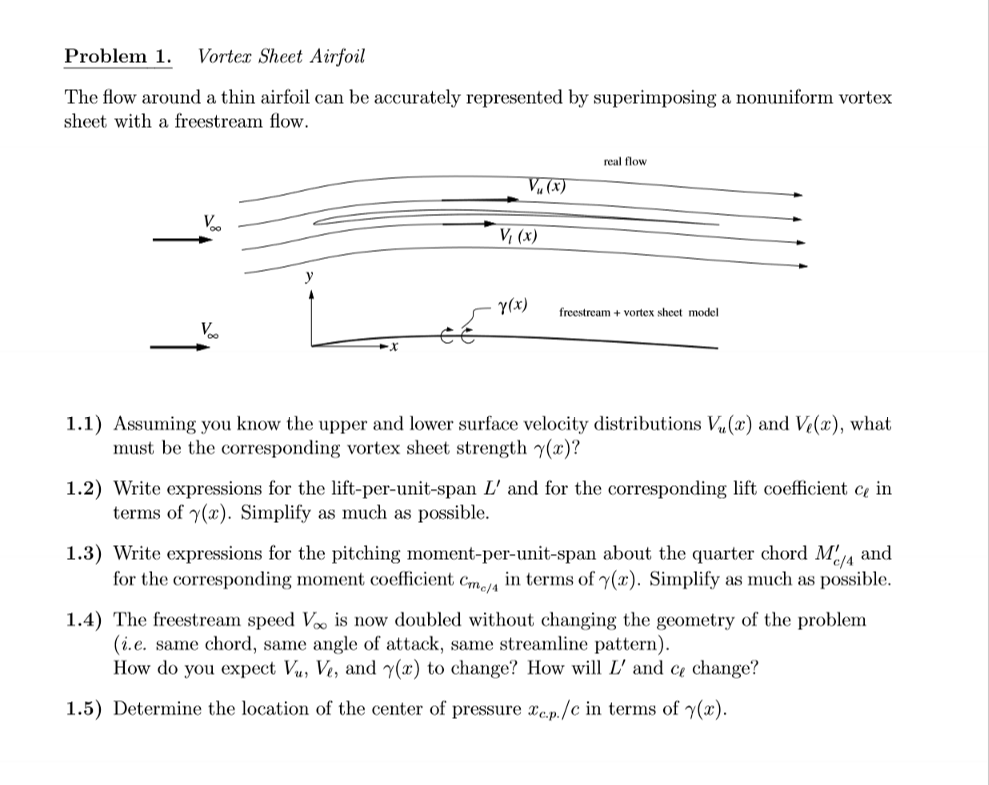Problem 1. Vortex Sheet Airfoil The flow around a | Chegg.com