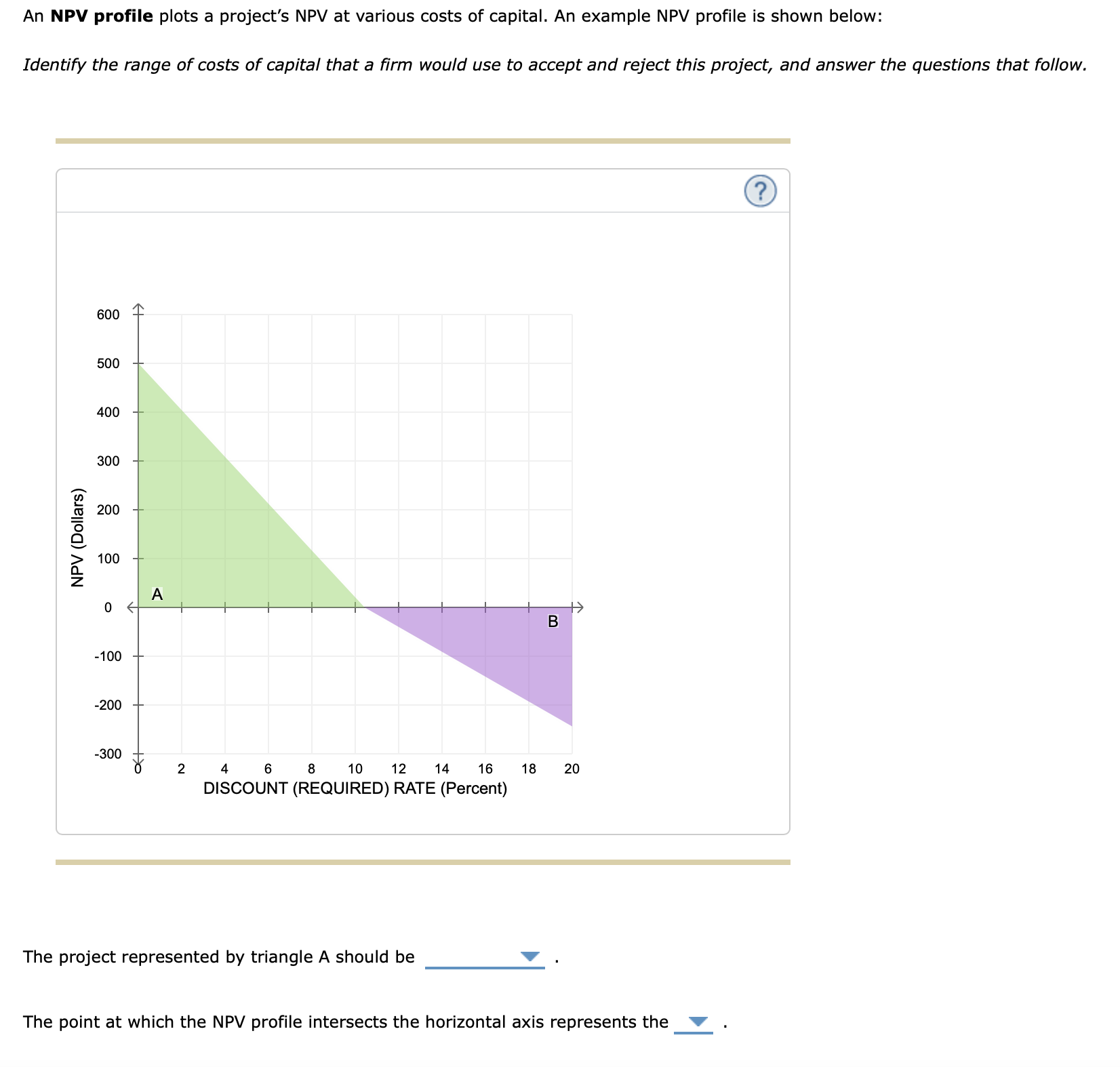 Solved An NPV profile plots a project's NPV at various costs | Chegg.com