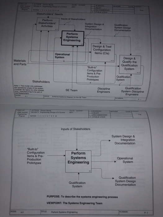 3.2 Create an FFBD diagram in CORE for each page of | Chegg.com