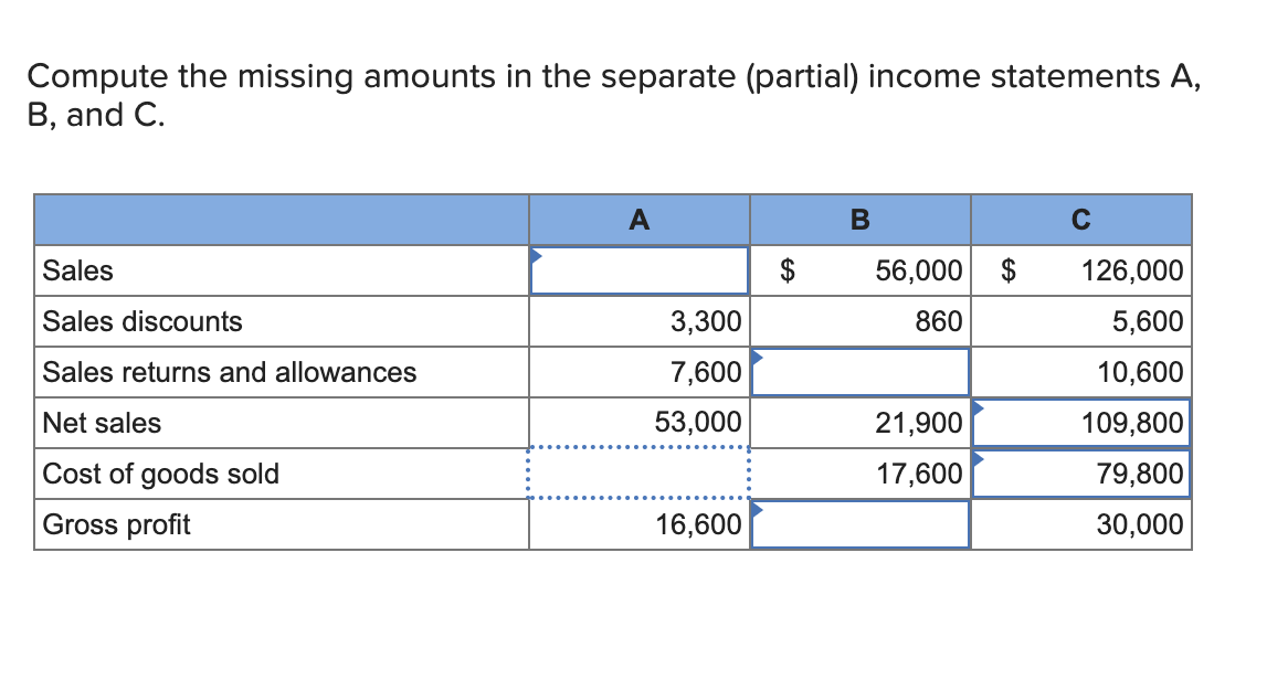 Solved Compute the missing amounts in the separate (partial) | Chegg.com