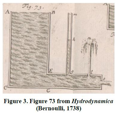 Solved Daniel Bernoulli's most famous work is his seminal | Chegg.com