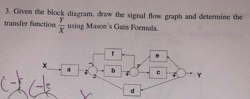How To Draw Signal Flow Graph From Block Diagram How To Draw