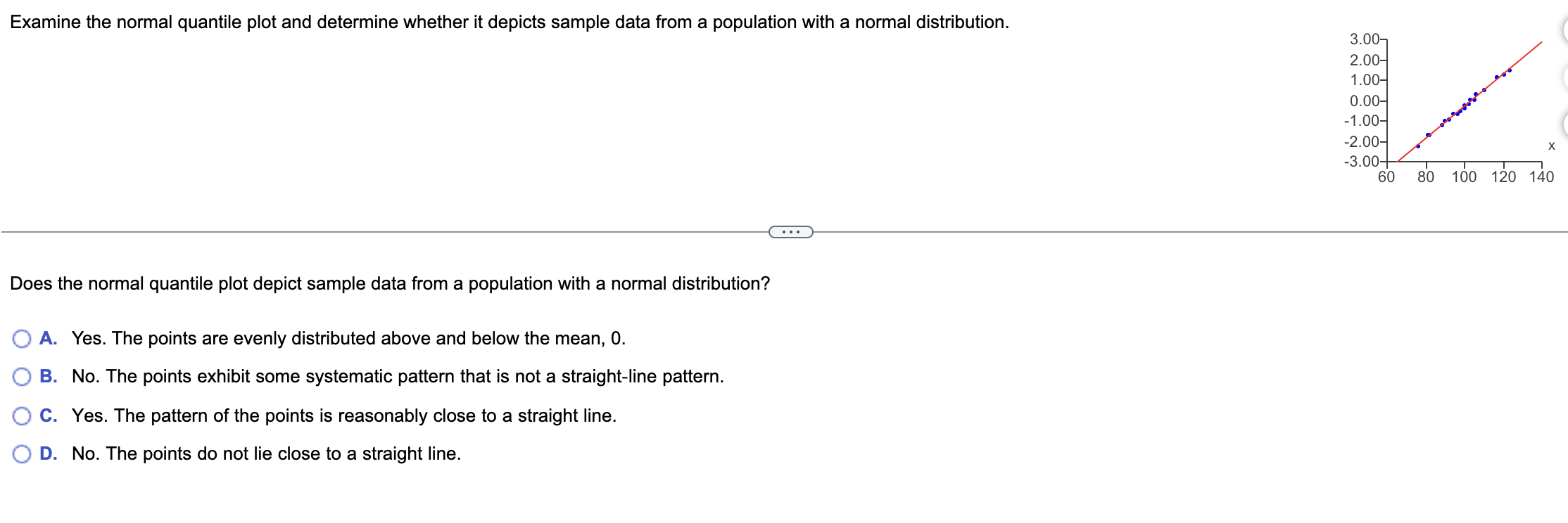 Solved Does The Normal Quantile Plot Depict Sample Data From 
