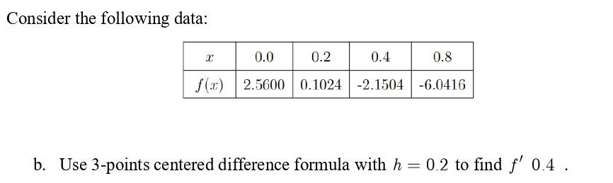 Solved Consider the following data: b. Use 3-points centered | Chegg.com