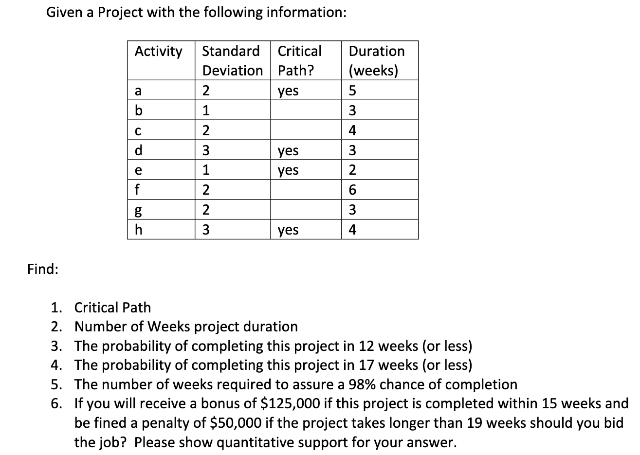 Solved Given a Project with the following information: Find: | Chegg.com