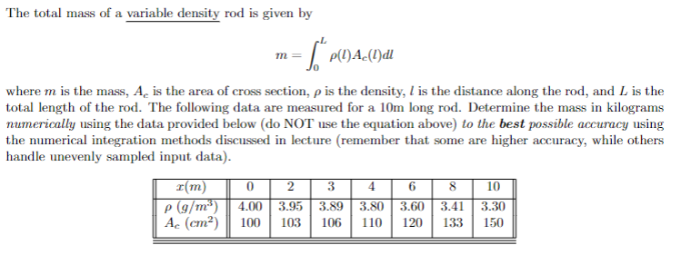 Solved The total mass of a variable density rod is given by | Chegg.com