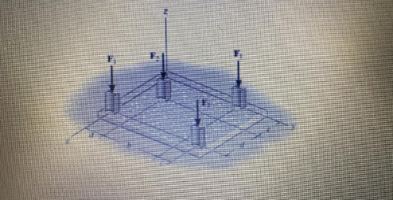 Solved The four parallel column loadings applied on a | Chegg.com