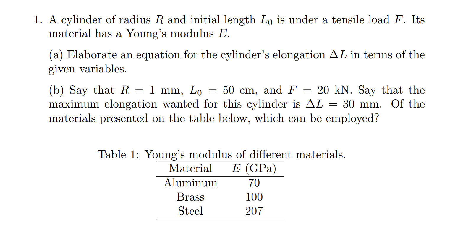 Solved 1. A cylinder of radius R and initial length L0 is | Chegg.com