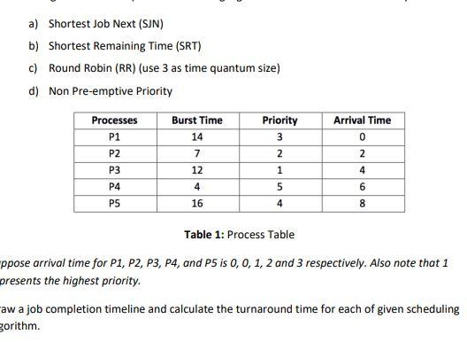 Solved a) Shortest Job Next (SJN) b) Shortest Remaining Time | Chegg.com