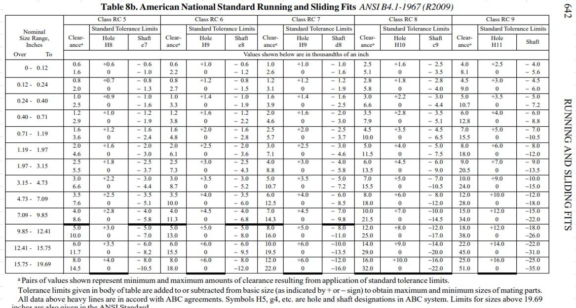 Solved ******USE REFERENCE TABLE BELOW ****** ****** NOTE: | Chegg.com