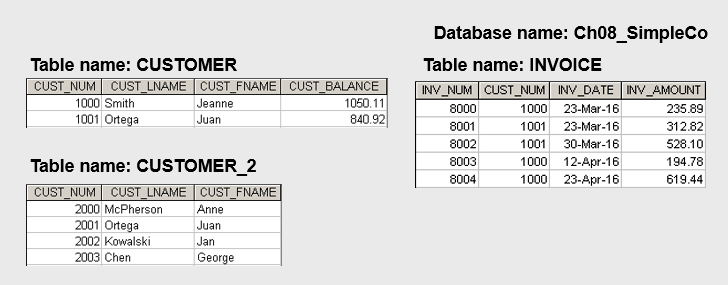 solved-1-using-figure-2-and-assuming-all-of-the-tables-ha