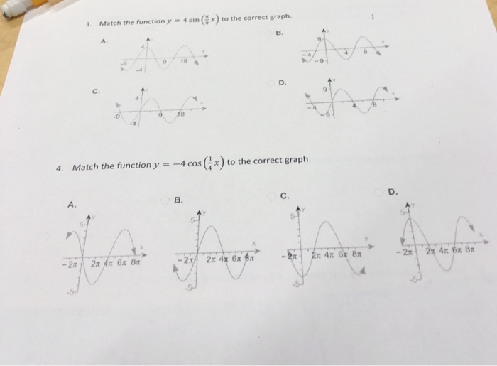 Solved Match the function y-4 sin (ix) to the correct graph. | Chegg.com