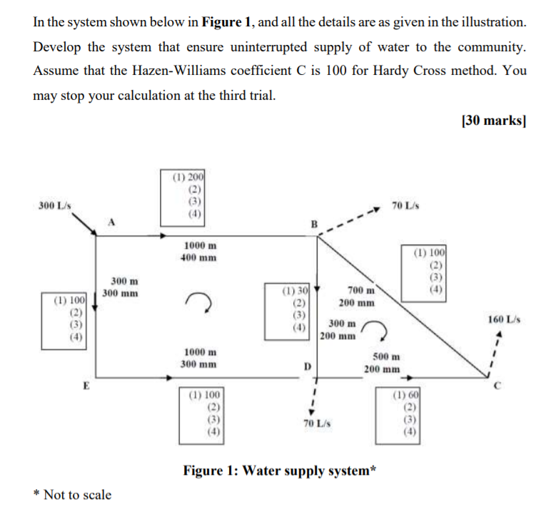 Solved In the system shown below in Figure 1, and all the | Chegg.com