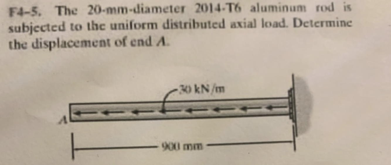 [Solved]: F4-5. The 20-mm-diameter 2014-T6 aluminum rod is