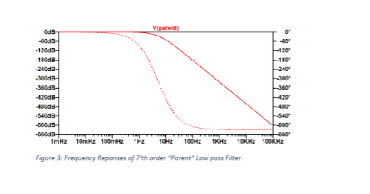 Solved We know that a Butterworth Filter splits the poles | Chegg.com