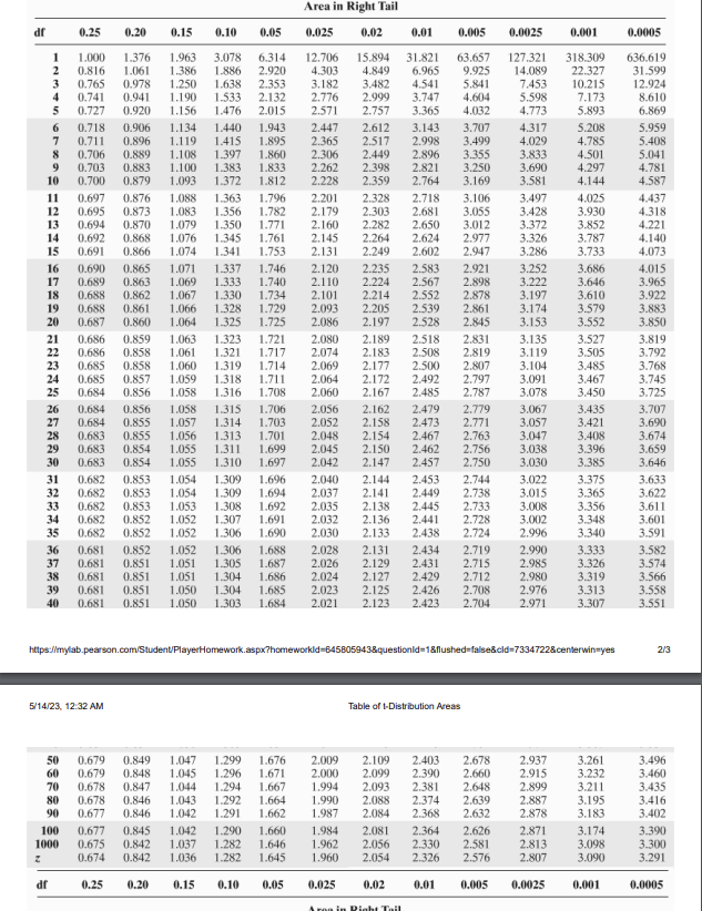 Solved Determine the t-value in each of the cases. | Chegg.com