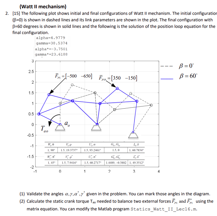 (Watt Il mechanism) 2. [15] The following plot shows | Chegg.com