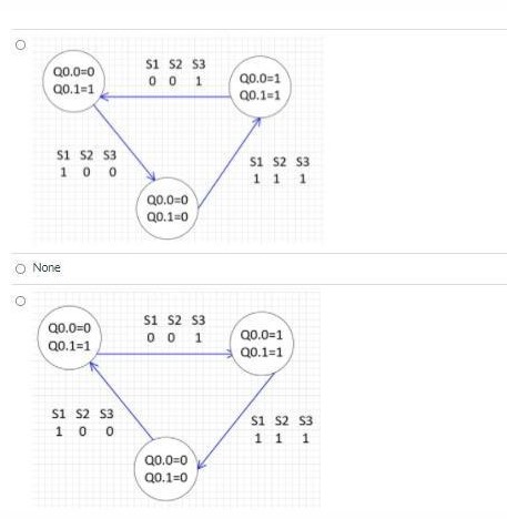 III Remember that When Sensor1 (S1) is ON (S1=1 or | Chegg.com