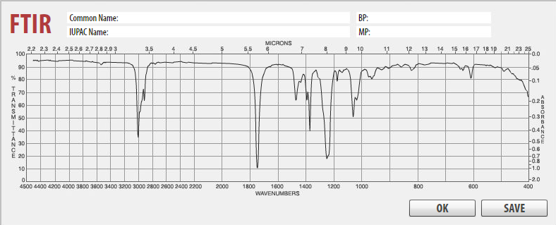 Solved for 3-Methylbutyl acetate identify 5 most | Chegg.com