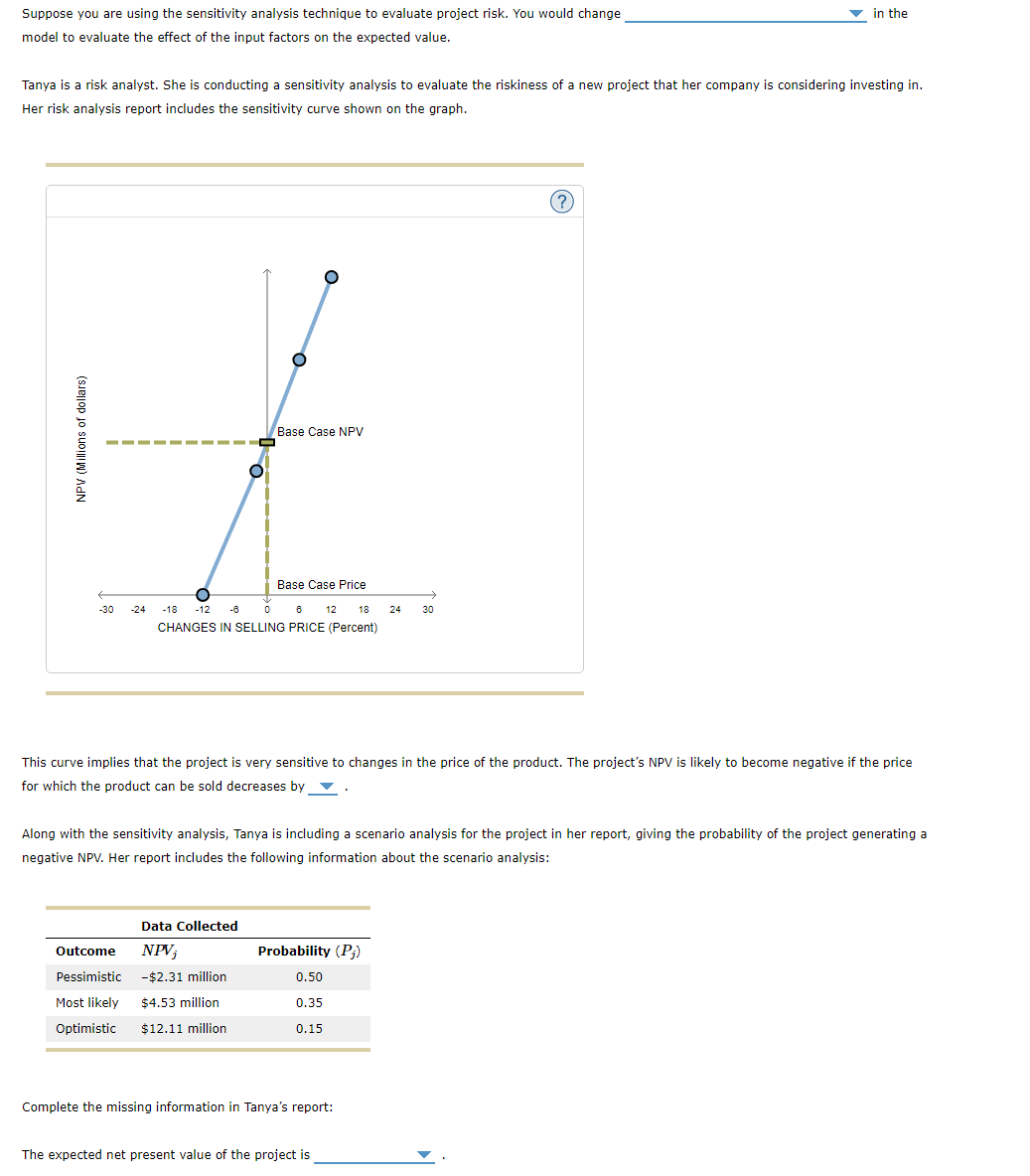 Solved Suppose you are using the sensitivity analysis | Chegg.com