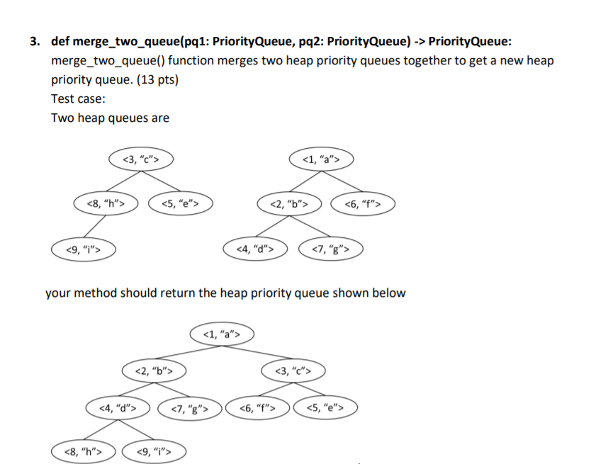 Solved 3. def merge_two_queue(pq1: Priority Queue, pq2: | Chegg.com