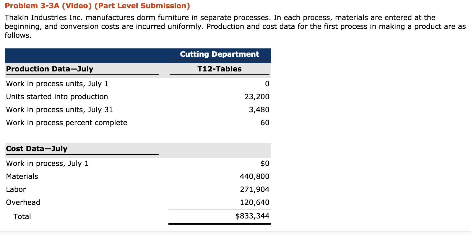 Solved Problem 3-3A (Video) (Part Level Submission) Thakin | Chegg.com