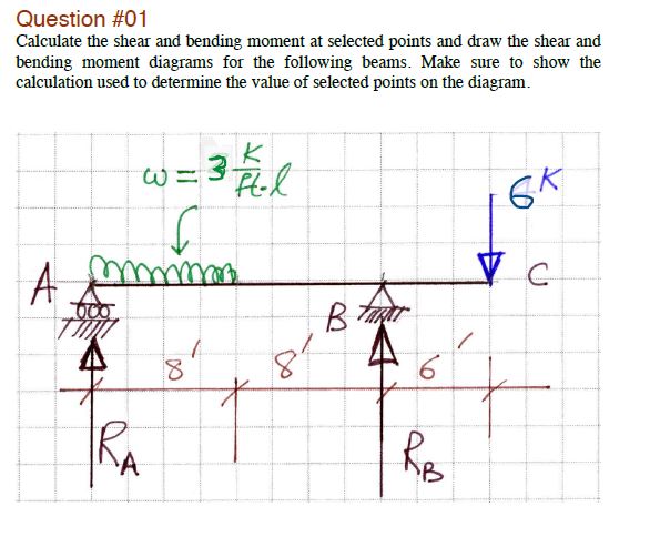 Solved Question #01 Calculate the shear and bending moment | Chegg.com