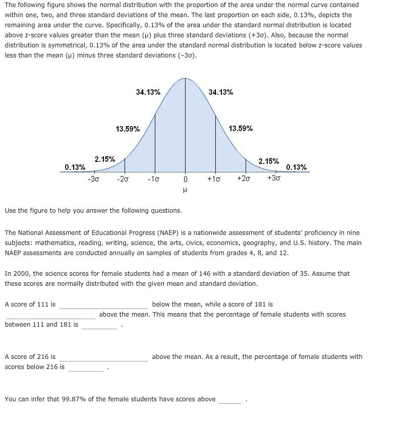 Solved The following figure shows the normal distribution | Chegg.com