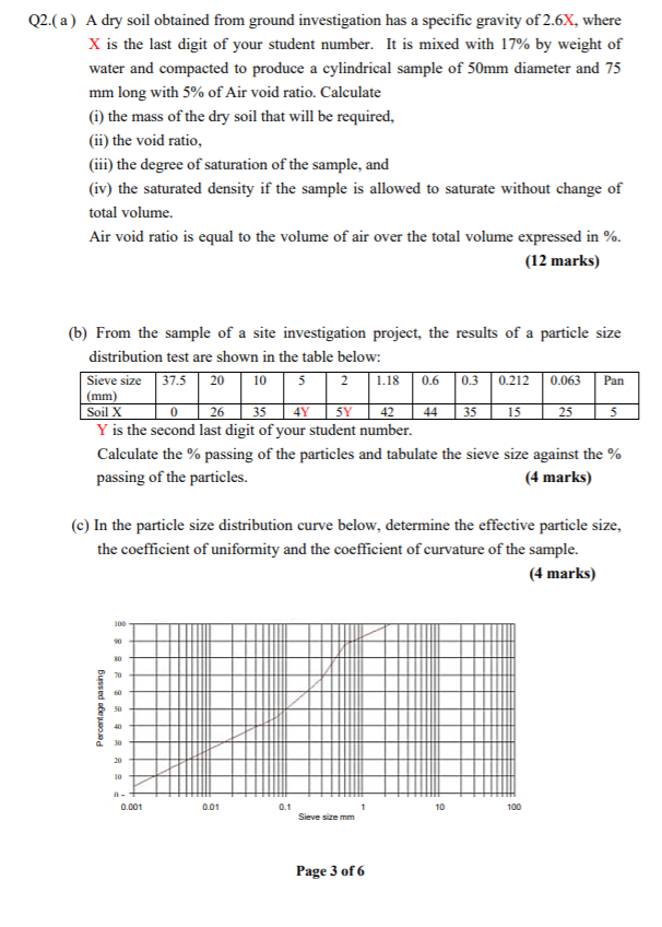 Solved Q2.(a) A dry soil obtained from ground investigation | Chegg.com