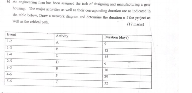 Solved b) An engineering firm has been assigned the task of | Chegg.com