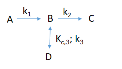 Consider the following elementary reaction network | Chegg.com