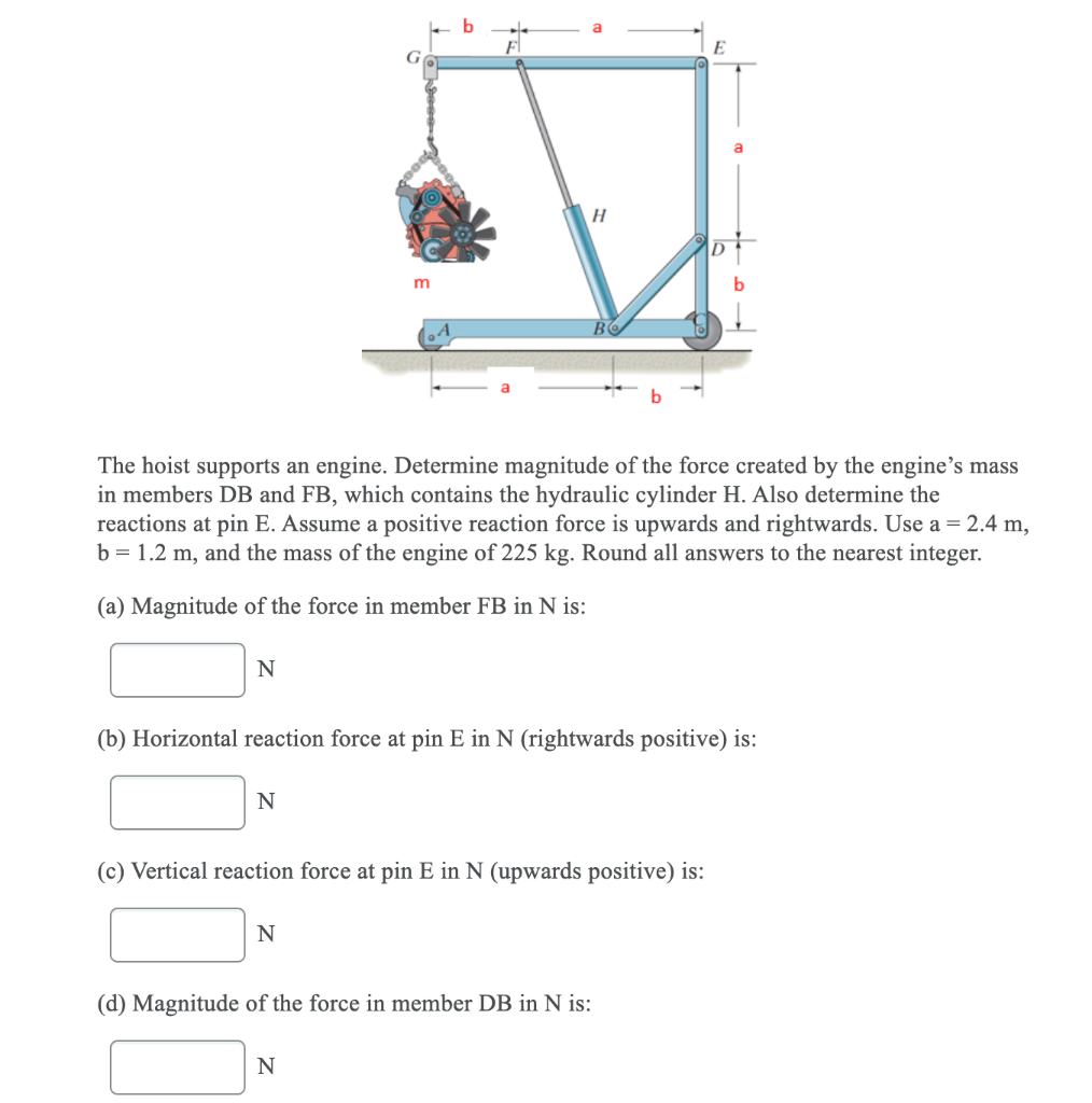 Solved b H Н m The hoist supports an engine. Determine | Chegg.com