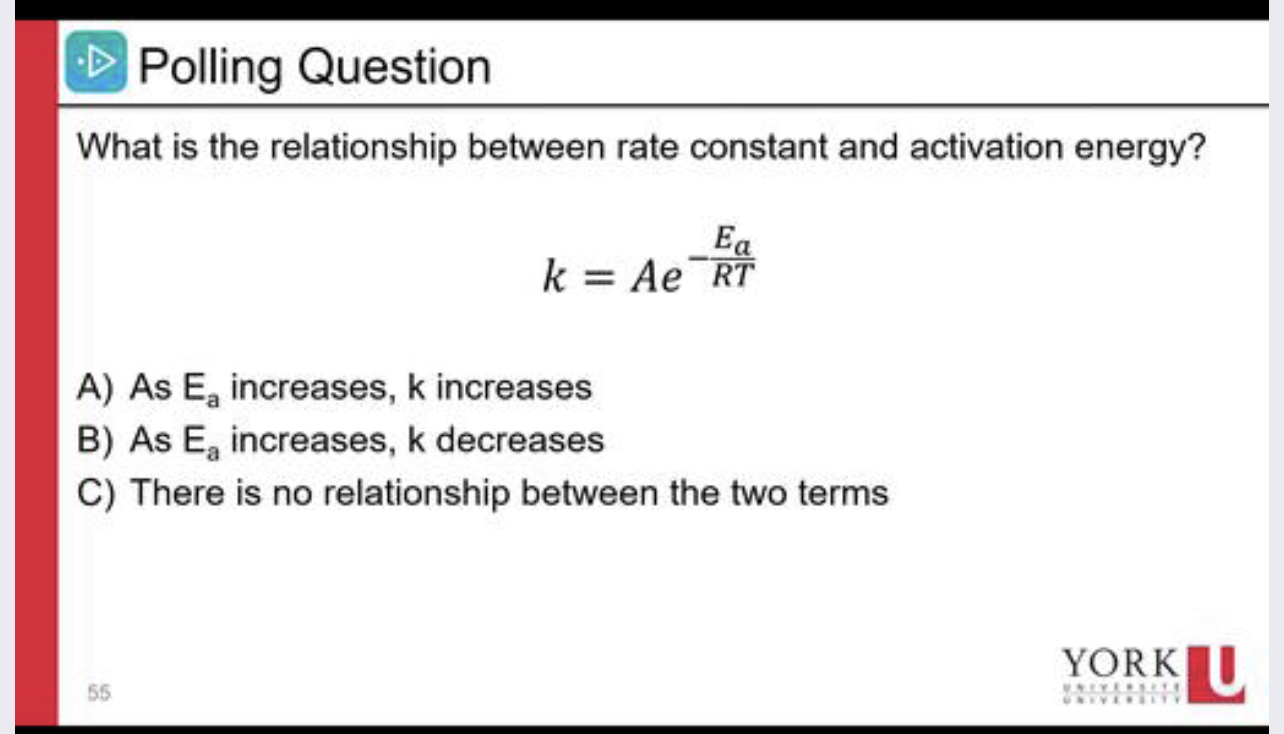 Solved Polling QuestionWhat is the relationship between rate | Chegg.com