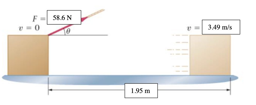 Solved A block is at rest on a horizontal frictionless | Chegg.com