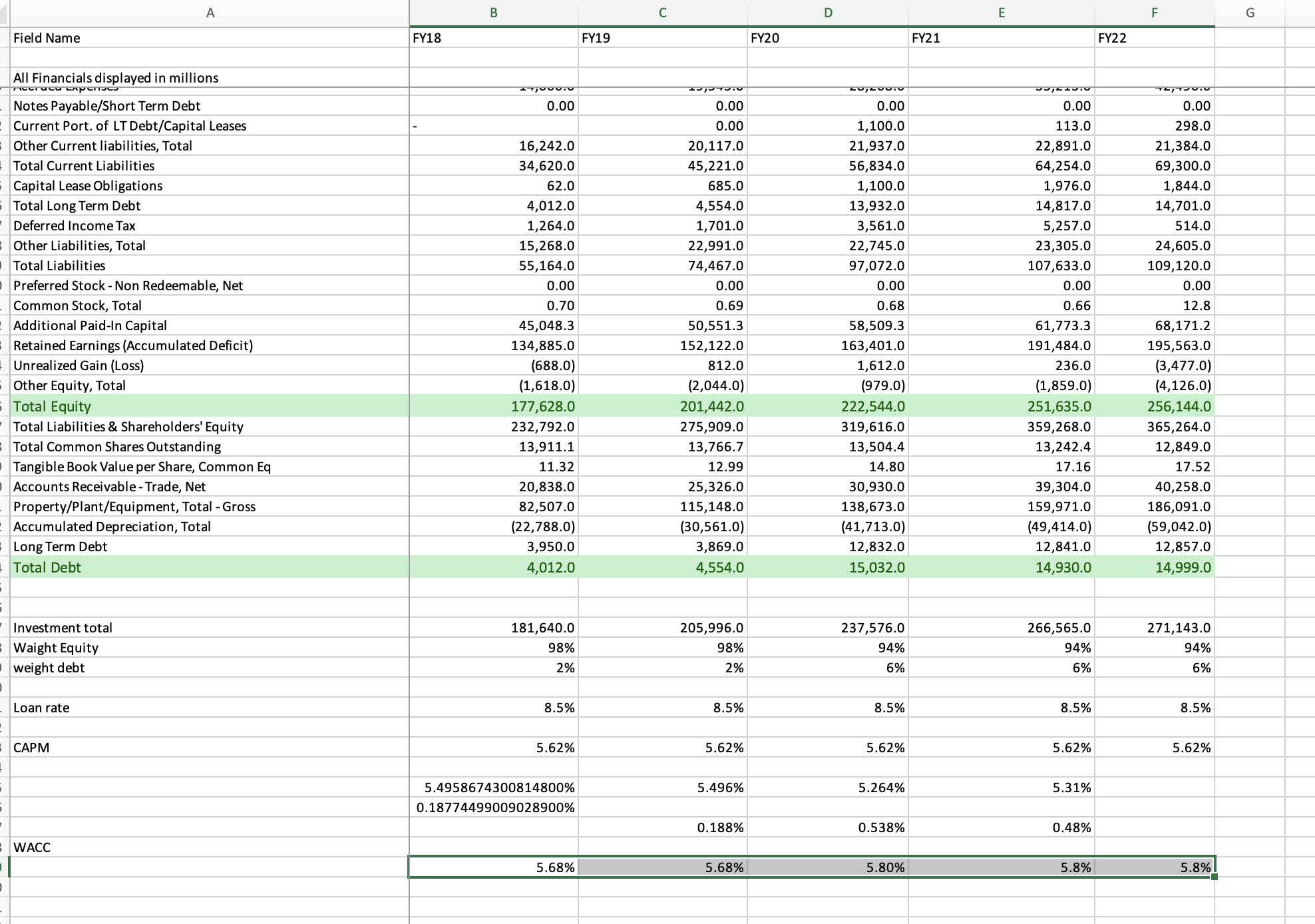 [Solved]: How do you calculate MCC from the WACC? Create a g