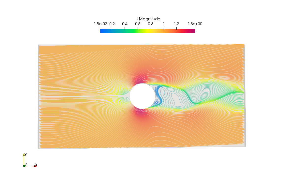 Solved This two simulations were obtain from Paraview, and | Chegg.com