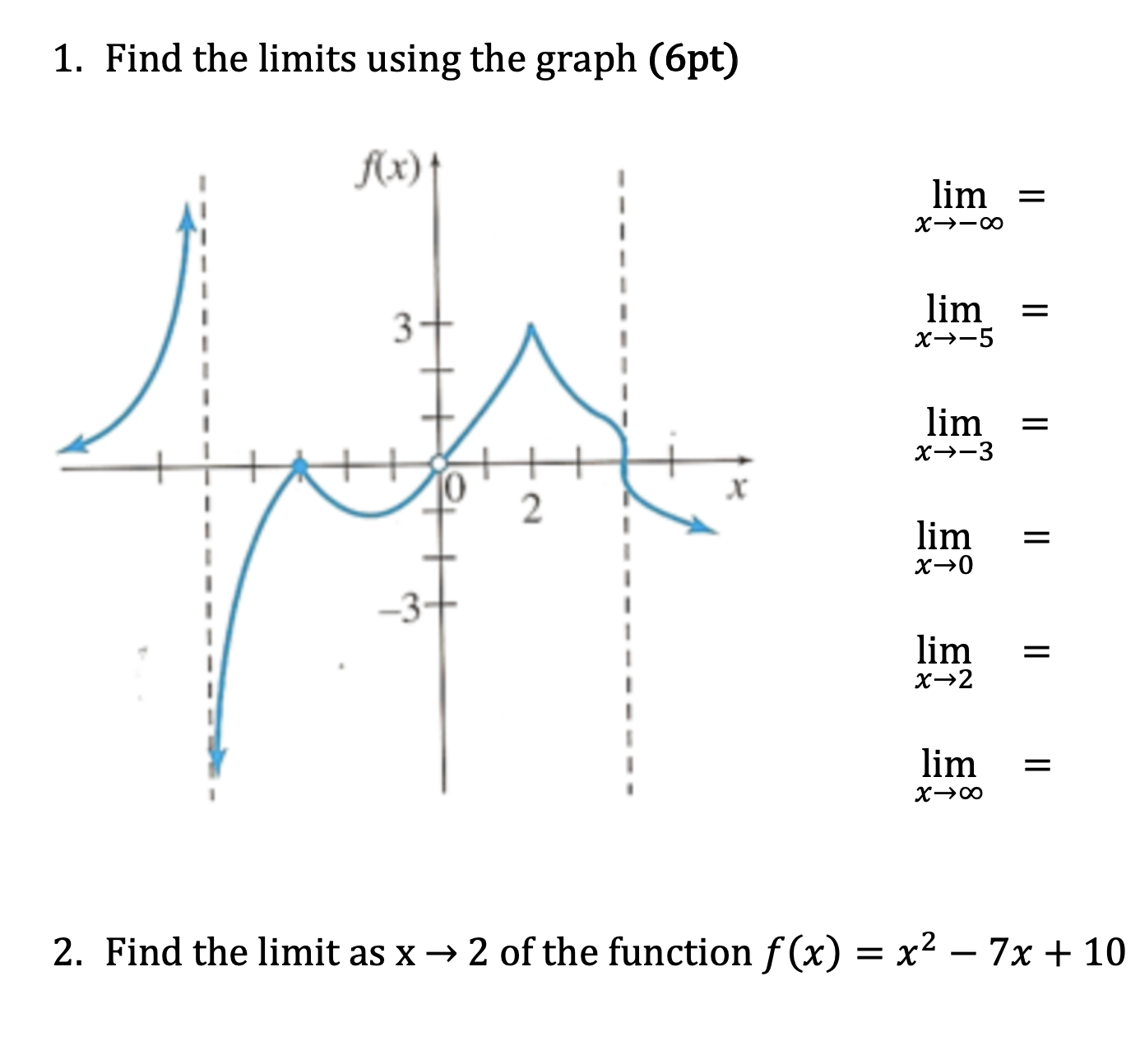 Solved 1. Find the limits using the graph (6pt) | Chegg.com