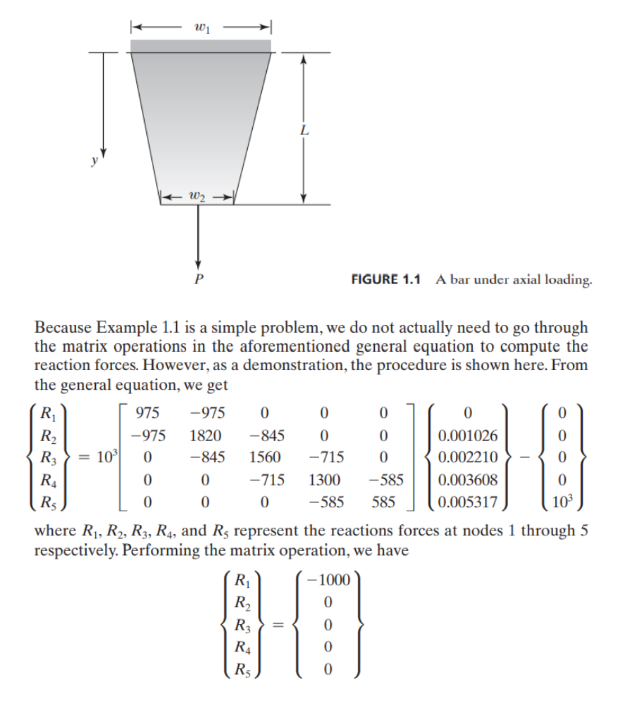 Solved Consider a bar with a variable cross section | Chegg.com